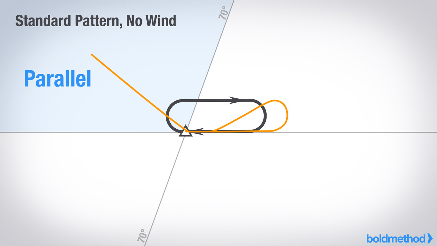 ホールディング・パターンに入る方法 - パイロットの味方 - 航空用品専門店フライング・ギフトショップ